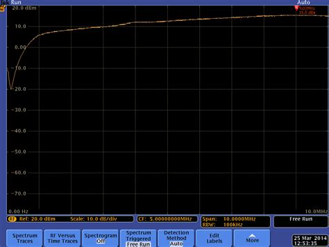 HackRF One At 1 MHz Great Scott Gadgets