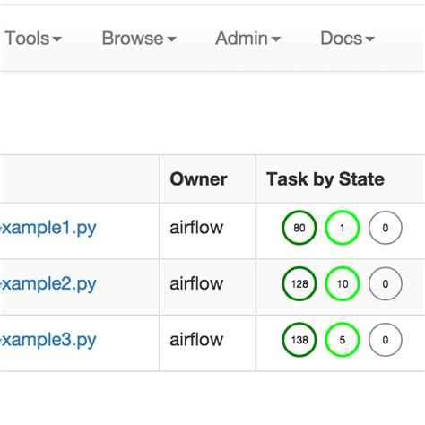apache airflow alternatives and similar software
