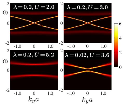Single Particle Spectral Function Of The Kmh Model On An Armchair
