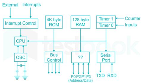 Microprocessors And Microcontrollers Mcq [free Pdf] Objective