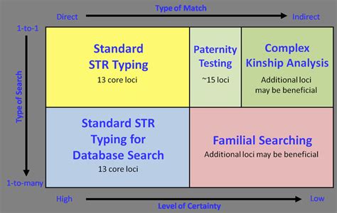Representation Of The Expansion Of The U S Forensic Core Competency Download Scientific Diagram