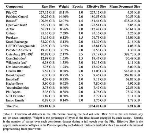 开源的大模型预训练语料 知乎