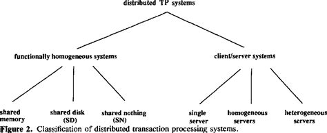 figure 2 from a framework for workload allocation in distributed
