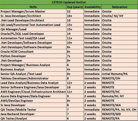 Rohit Kumar Yadav On Linkedin Selenium Sdet Automationtester Dotnetdeveloper