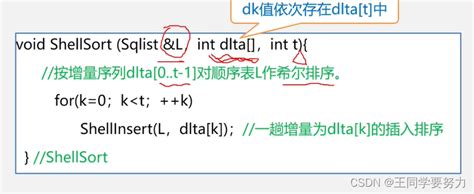 【408数据结构与算法】—希尔排序 donald shell（十七） 阿里云开发者社区