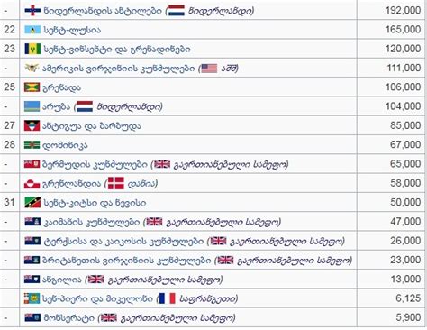 ეროვნული უშიშროება ეროვნული უსაფრთხოება თბილისის ფორუმი