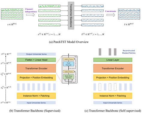 masked autoencoder scalable self supervised vision representation