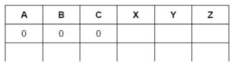 Ib Dp Computer Science Topic 2 Computer Organization 21 Computer