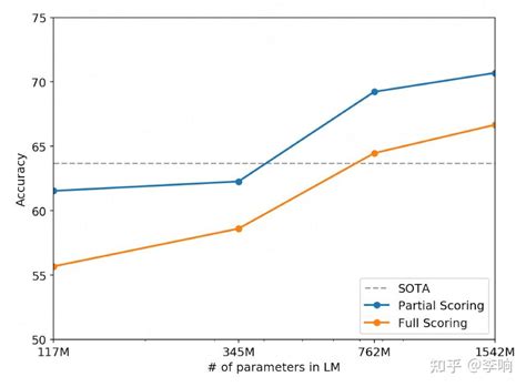 Gpt 2论文解读 知乎