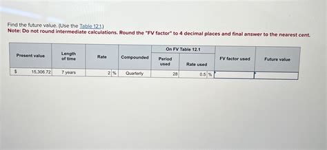 Solved Find The Future Value Use The Table 12 1 Note Do