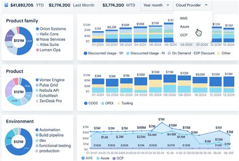 Itsm Vs Cmdb Understanding The Synergy Between Itsm Cmdb