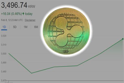 지금은 잠시 숨고르기 리플 Xrp 또한번 호재 장기 전망 분석