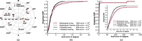 Figure 1 From Large Array Antenna Aperture For Gnss Applications Semantic Scholar