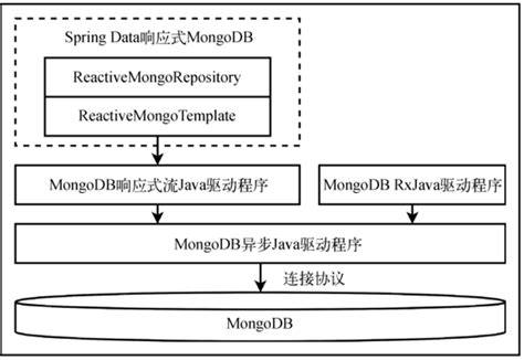Spring WebFlux高级实战 个人学习记录