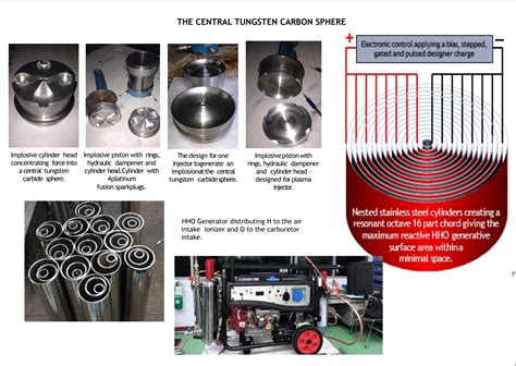 Claim The Plasmoid Unification Model Pum Of Malcolm Bendall Provides