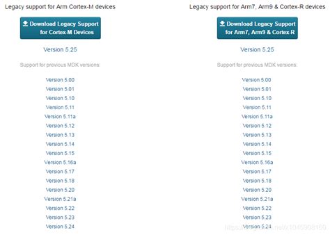 Keil5中programming Algorithm界面缺失芯片选项 Csdn博客