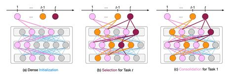 新财经综合实验室高强副教授在neurips、tkde等顶级会议和期刊发表论文 西南财经大学计算机与人工智能学院