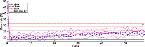 Frontiers Random Forests Based Group Importance Scores And Their