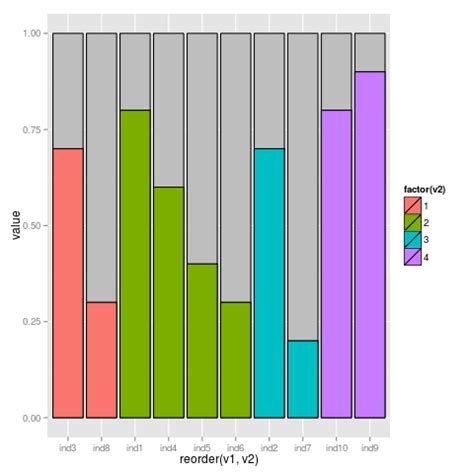 R Ggplot Stacked Barplot Defining Bar Colors Stack Overflow