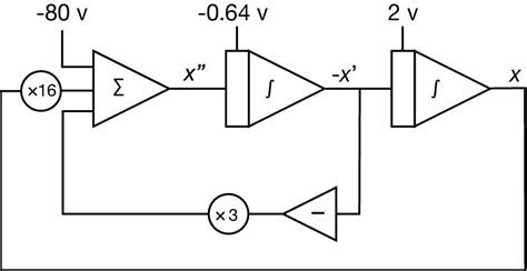 Electronic Analog Computer Schematic Download Scientific Diagram