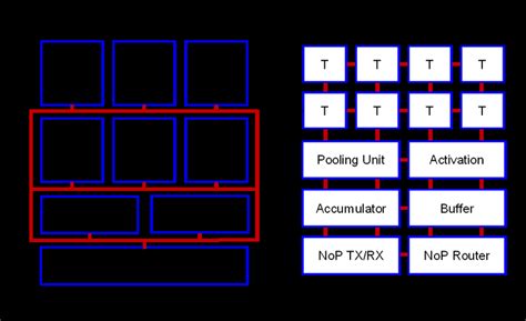 Siam Project 24 Implementing Computational Functions Through