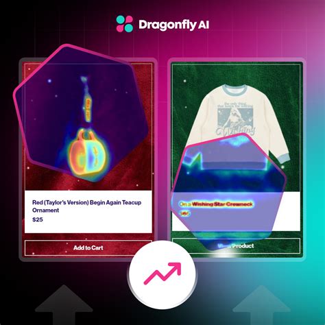 What Is A Heatmap Dragonfly Ai