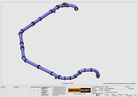 New Pipeline Design Mining Mart