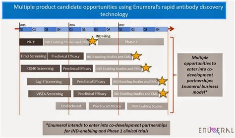 Enum Platform Validation On Multiple Fronts