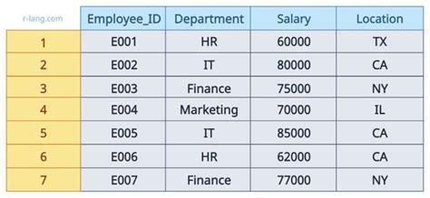 How To Find The Minimum Value By Group In R