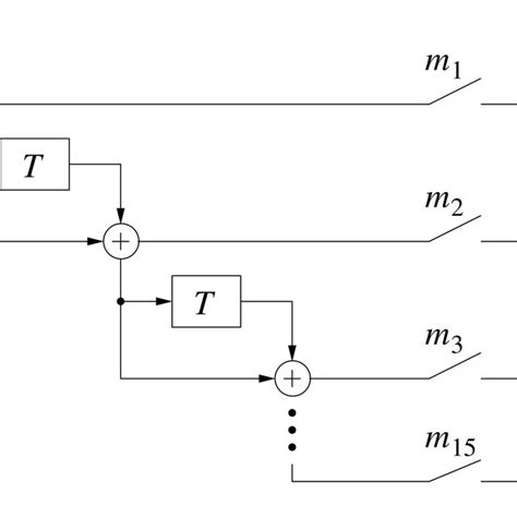 Structure Of The Programmable Filter With Flat Frequency Response Download Scientific Diagram