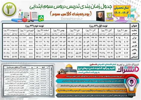 بودجه‌بندی دروس پایه‌ی سوم ابتدایی سال تحصیلی 1403 1402 دانشتراک