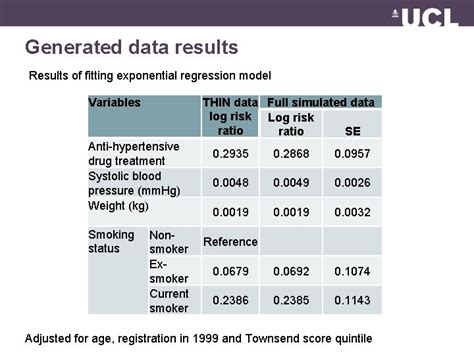 testing the performance of the twofold fcs algorithm