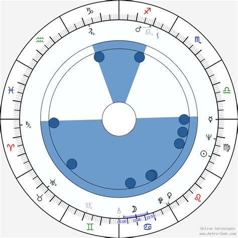 Birth Chart Of Andrzej Herder Astrology Horoscope