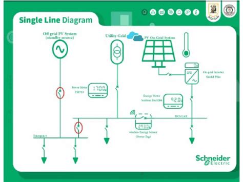 Scada Micro Grid Single Line Diagram Download Scientific Diagram