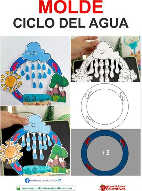 Moldes Y Plantillas Para Maqueta Del Ciclo Del Agua Ciclo Del Agua