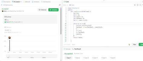 Hritik Chaudhary On Linkedin Leetcode Hard Dsa Algorithms