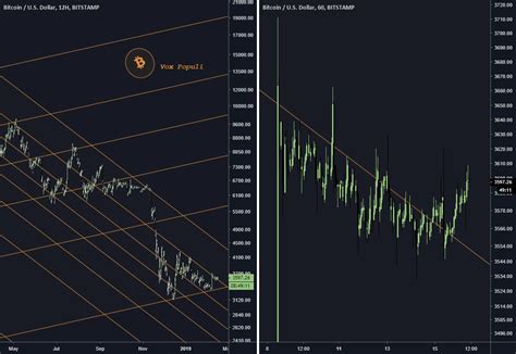 Bitcoin Breakout Unique Fibonacci Analysis For Bitstampbtcusd By Vox