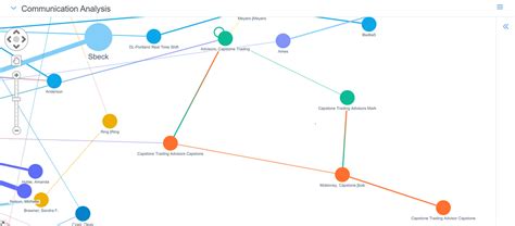 Communication Analysis