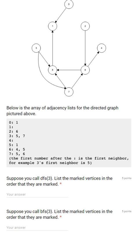 solved below is the array of adjacency lists for the