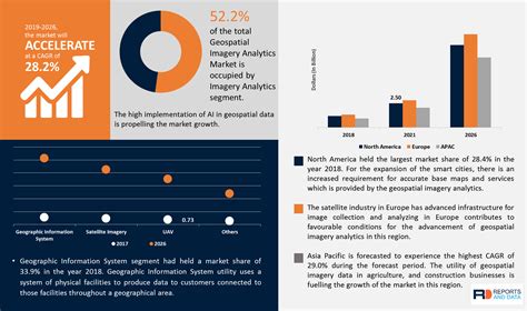 Geospatial Imagery Analytics Market Share 2019 2026