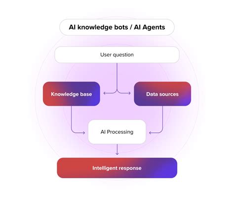 Ai Process Automation Services With Real Portfolio Deviniti