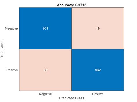 Detect Image Anomalies Using Pretrained Resnet 18 Feature Embeddings Matlab And Simulink