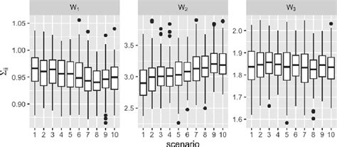 Figure 1 From A Robust Framework For Graph Based Two Sample Tests Using