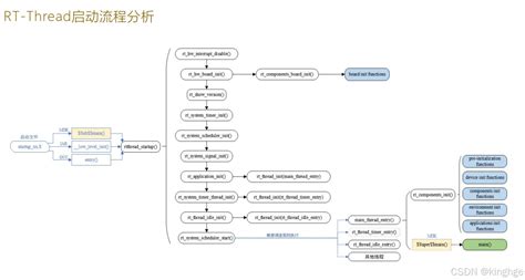 Rt Thread多线程rt Thread 状态机 Csdn博客