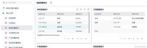 生产管理系统是什么？它有哪些功能模块？ Csdn博客