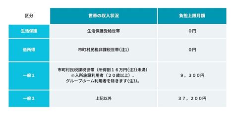 就労継続支援とは？a型・b型・就労移行との違いを詳しく解説します。 エンラボカレッジ