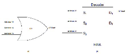Logic Circuit For CS1 Download Scientific Diagram