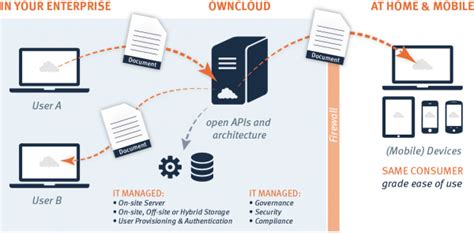 Self Hosted Owncloud Server 8 Storagenewsletter