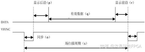 基于权电阻网络的vga彩条显示（de0 cv、de10 lite） 知乎