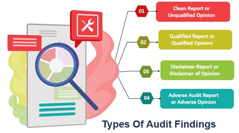 Audit Findings Everything You Need To Know It Governance Framework